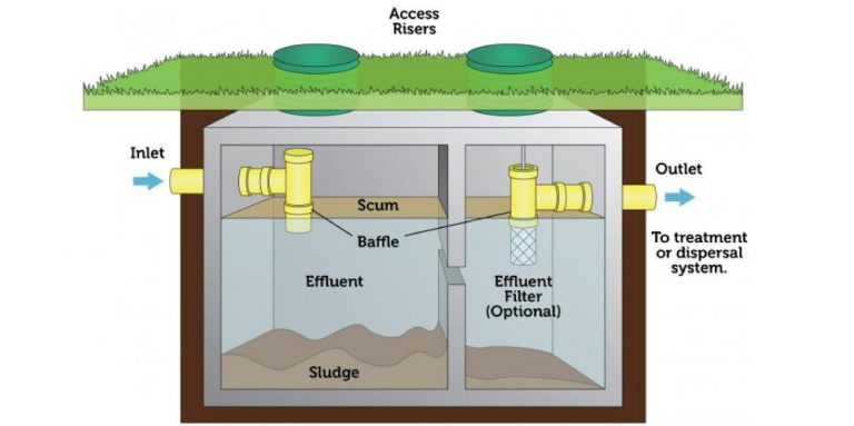 How to size, and build, a septic tank — SA Smallholder
