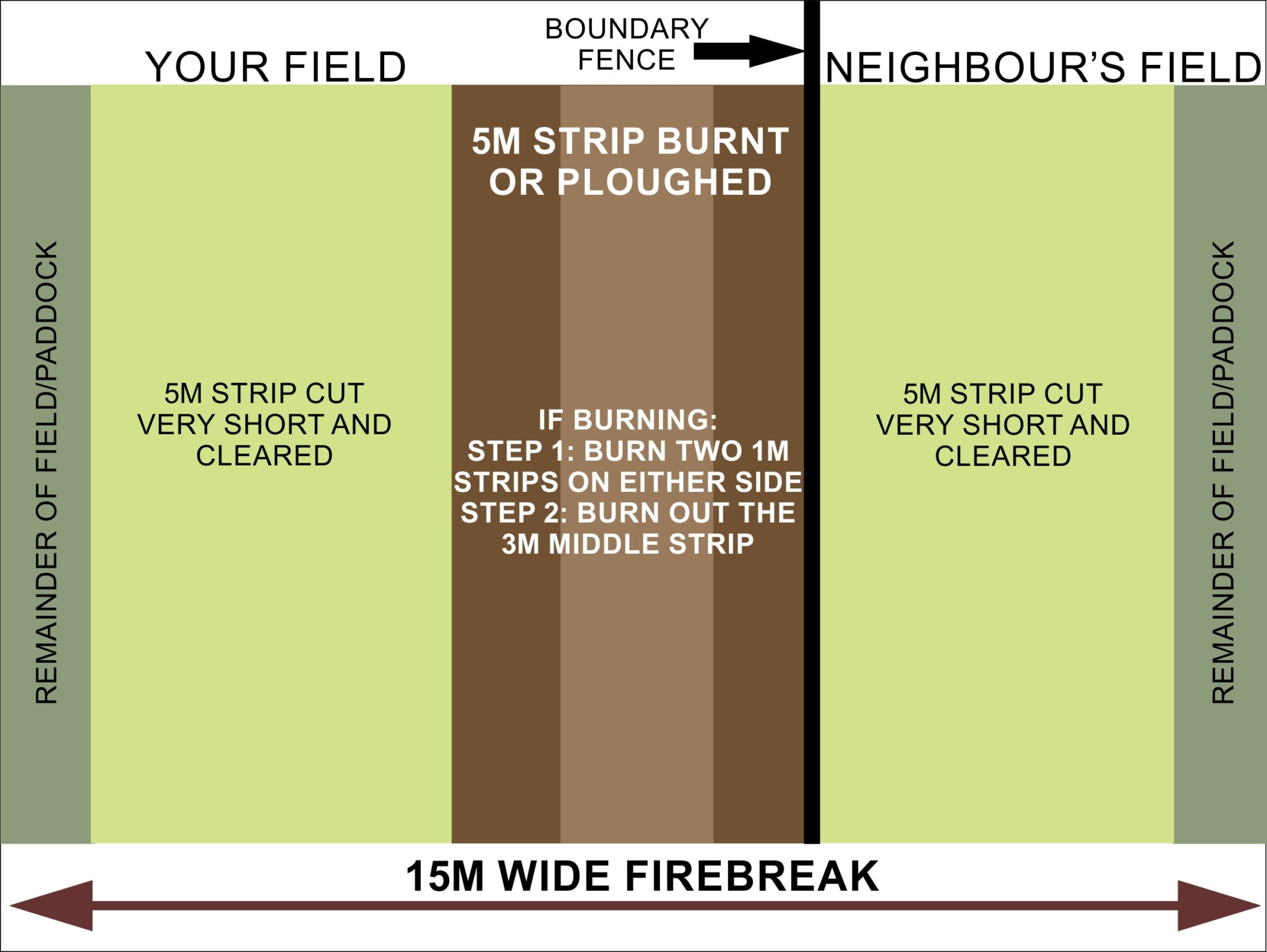 Making firebreaks in time for winter — SA Smallholder